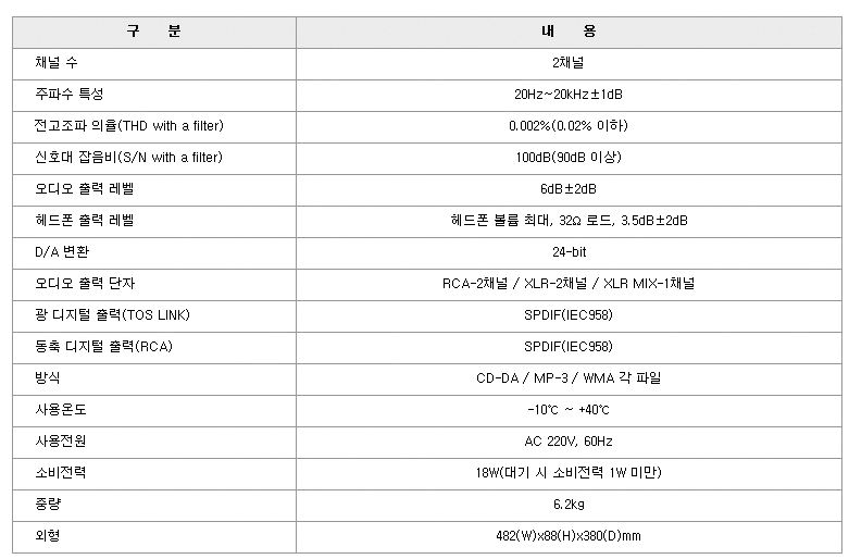 인터엠 CD-660/인켈5CD CDC-5090R - 국산오디오-장터 - 소리전자